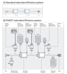 PUPSIT (part 1/2) - Farma Consulting