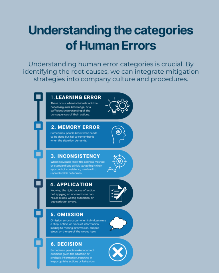 Unmasking the truth behind Human Errors - A Closer Look at ...